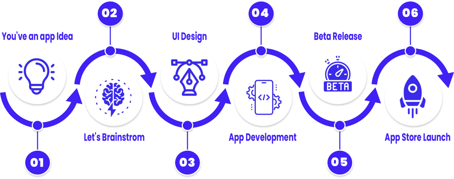 Home - Flutter Studio